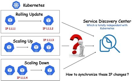K8s Enhanced Workload For Openkruise With Cloneset Sobyte