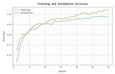 Image Encryption With Leveraging Blockchain Based Optimal Deep Learning For Secure Disease