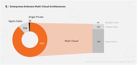 Build Scalable Apps With Microservices Ai And Cloud Computing