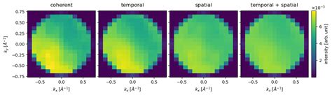 Partial Coherence