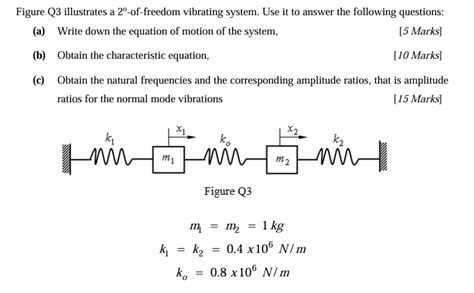 Solved Figure Q3 ﻿illustrates A 2° Of Freedom Vibrating