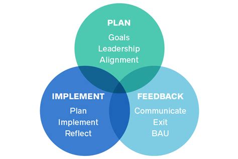 Agile For Transformations The Complete Guide — Business Talent Group