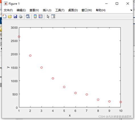 Matlab的一元与多元线性回归函数的使用(数模版)多元一次线性回归matlab Csdn博客 Matlab的一元与多元线性回归函数的使用(数模版)多元一次线性回归matlab Csdn博客