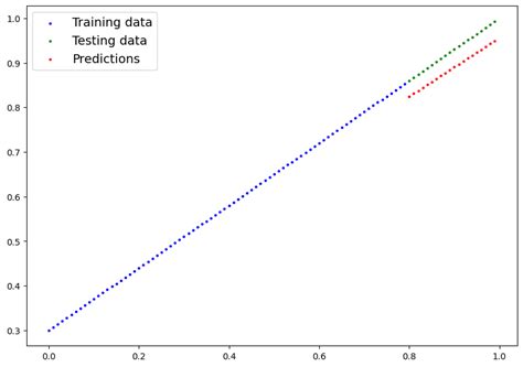 Neural Network Classification With Pytorch Data Science Portfolio