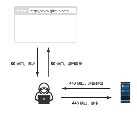 深入探究 SSL TLS 协议 Liuyib s Blog