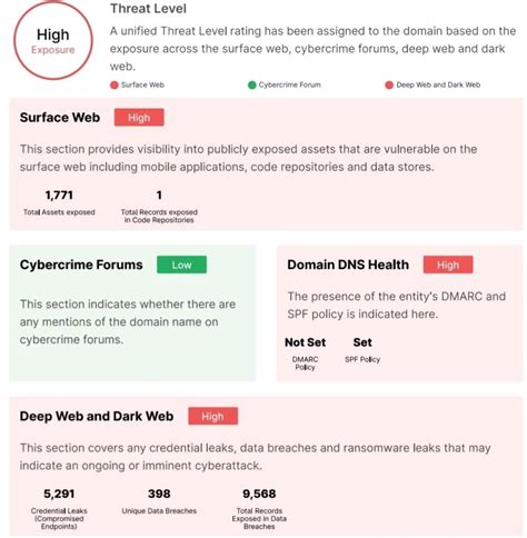 Abdul Moosa On Linkedin Cybersecurity