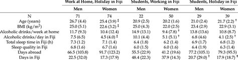Demographics According To Sex For The Working And Babe Population Download Scientific Diagram
