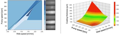 Machine Learning Based Prediction Of Coating Patterns Left And Download Scientific Diagram