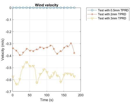 Matlab Saved Plot Legend Box Does Not Display One Of The Lines Stack Overflow