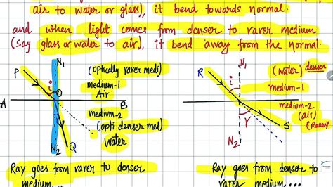 Refractive Index And Numerical In Hindi Class 10 Simple Explanation