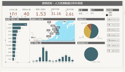 用power Bi 设计体系化的人力资源数据分析仪表盘 知乎