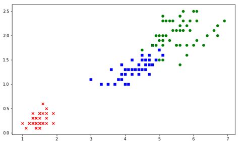 Support Vector Machines Tutorial Learn To Implement Svm In Python Dataflair