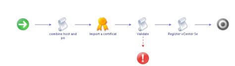 vmware vro vco how to design workflow [series2] openwriteup