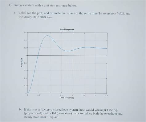 Solved 1 Given A System With A Unit Step Response Below A