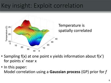 Gaussian Presentationppt