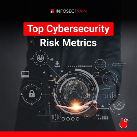 Understandingtopcybersecurityriskmetrics Pdf
