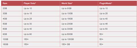 Apex Hosting Review Is It Good Safe