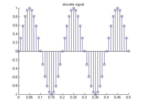 Electrical Resource How To Convert Continues Signal To Discrete