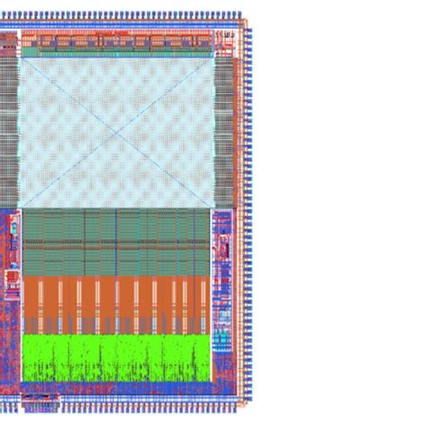 cis chip overall simulation platform download scientific diagram