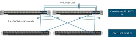 FlashStack Virtual Server Infrastructure For VMware VSphere Design Guide Cisco