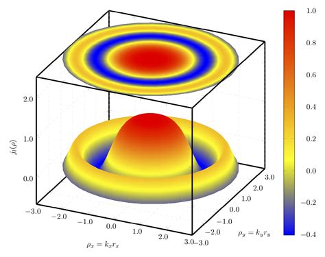Pgfplots Tikz Pgf Surf Plot With Smooth Color Transition TeX LaTeX Stack Exchange
