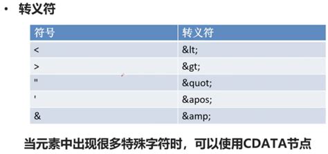 十二、java Xml解析和阶段总结java 解析xml文件包 Csdn博客
