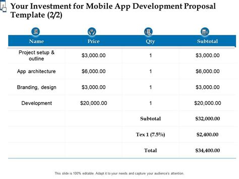 Your Investment For Mobile App Development Proposal Template Ppt Inspiration Images