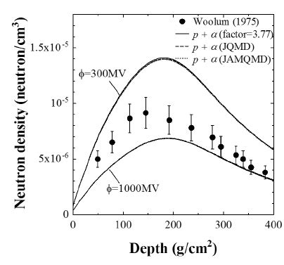 Comparisons Of Calculated Neutron Density Profiles By The Proton Download Scientific Diagram