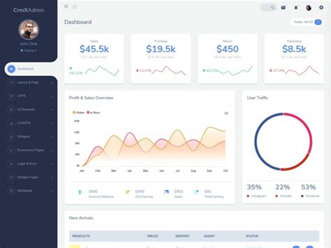 everything you need to know about crm admin dashboard template