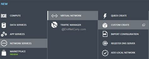 Configure Adfs In Azure Virtual Machine For Aspnet Authentication Dotnetcurry