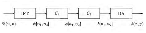Figure 21 From Computer Generated Fourier Holograms Based On Pulse Density Modulation