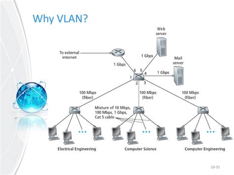 Virtual Local Area Network Vlan Pdf