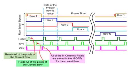 Design And Simulation Of A Cmos Image Sensor With A Built In Edge Detection For Tactile Vision