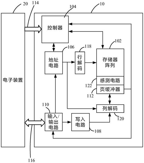 Nonvolatile Memory And Operating Method Thereof Eureka Patsnap