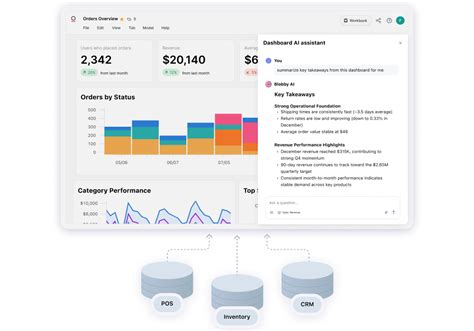 Ai Analytics For Retail And Consumer Brands Omni Omni Analytics