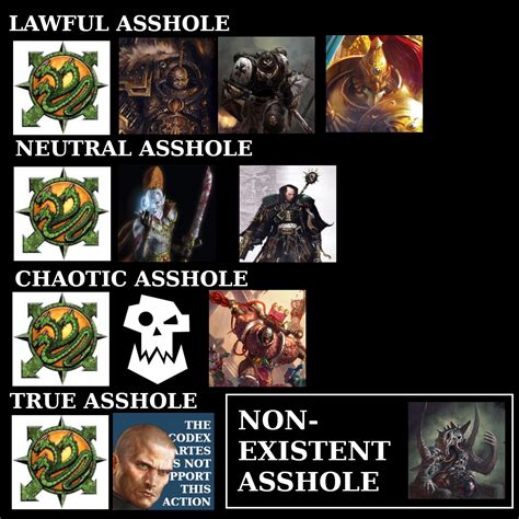 Accurate 40k Alignment Chart Ii R Grimdank
