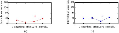 A New Optical Configuration For The Surface Encoder With An Expanded Z Directional Measuring Range