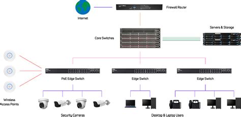 Network Switch Business Buyers Guide SCAN UK SCAN UK