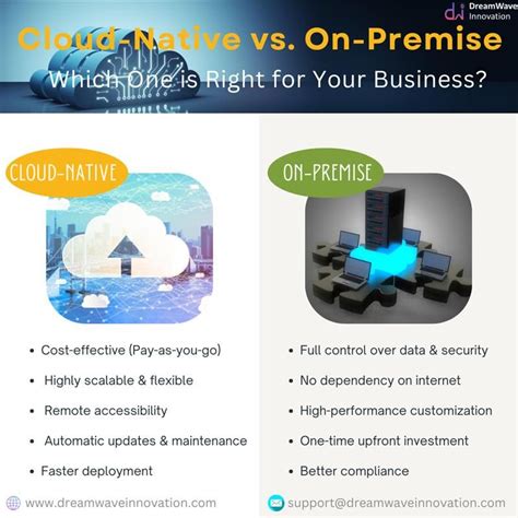 Dreamwaveinnovation Techevolution Cloudvsonprem Futureofbusiness Dreamwave Innovation