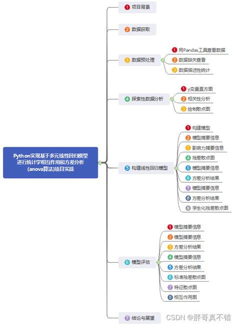 Python实现基于多元线性回归模型进行统计学相互作用和方差分析anova算法项目实战python多元方差分析 Csdn博客