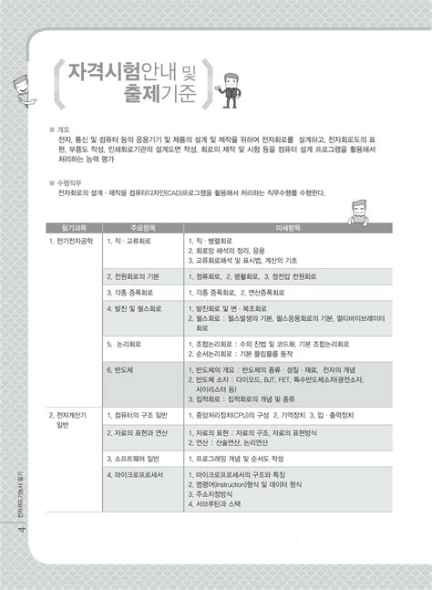 알라딘 미리보기 2023 전자캐드기능사 필기