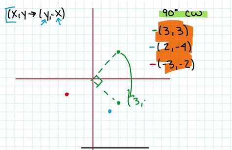 solved perform a counterclockwise 45° rotation of triangle a 2 3 b 5