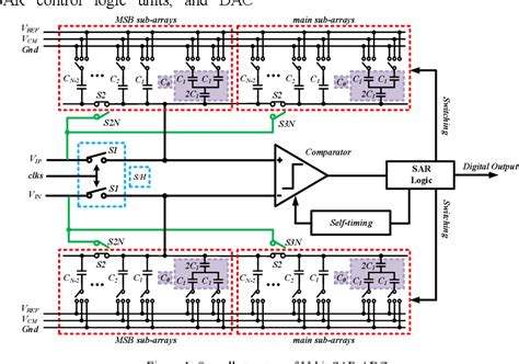 A 9922 Energy Saving And 8691 Area Reduction Capacitor Switching