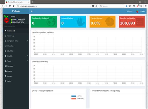 Pihole Admin Console Displaying Zero Stats Rpihole