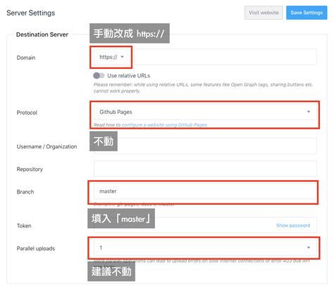 不會寫程式，也能自己架一個免費網站：publii Github Pages Front End Lets Write