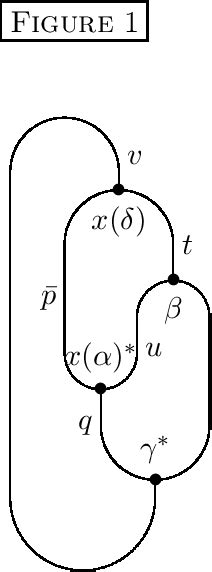Figure 1 From S4 Symmetry Of 6j Symbols And Frobeniusschur Indicators In Rigid Monoidal C