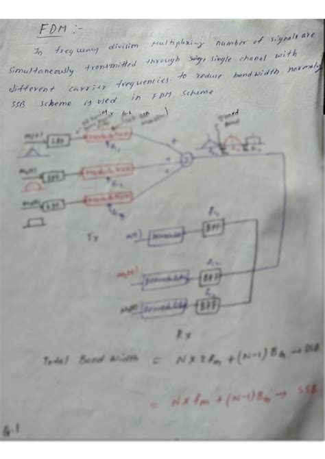 SOLUTION Frequency Division Multiplexing Studypool