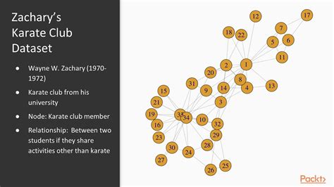 Exploring Graph Algorithms With Neo4j Centrality Detection Principles