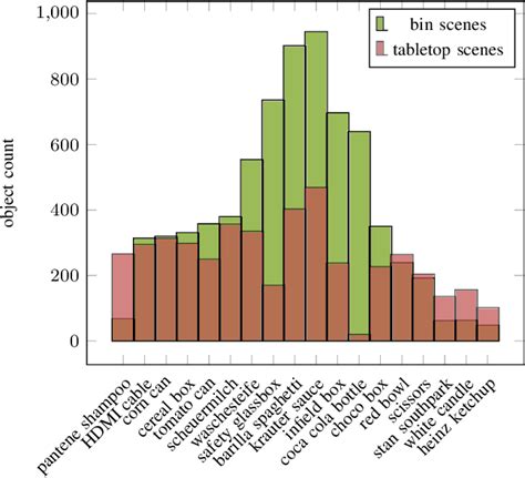Figure 1 From Dopose 6d Dataset For Object Segmentation And 6d Pose Estimation Semantic Scholar