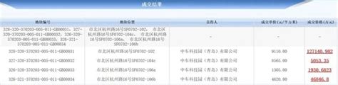 青岛大项目出规划：中车四方智汇港一期——产业示范区（106地块）规划问世！ 知乎